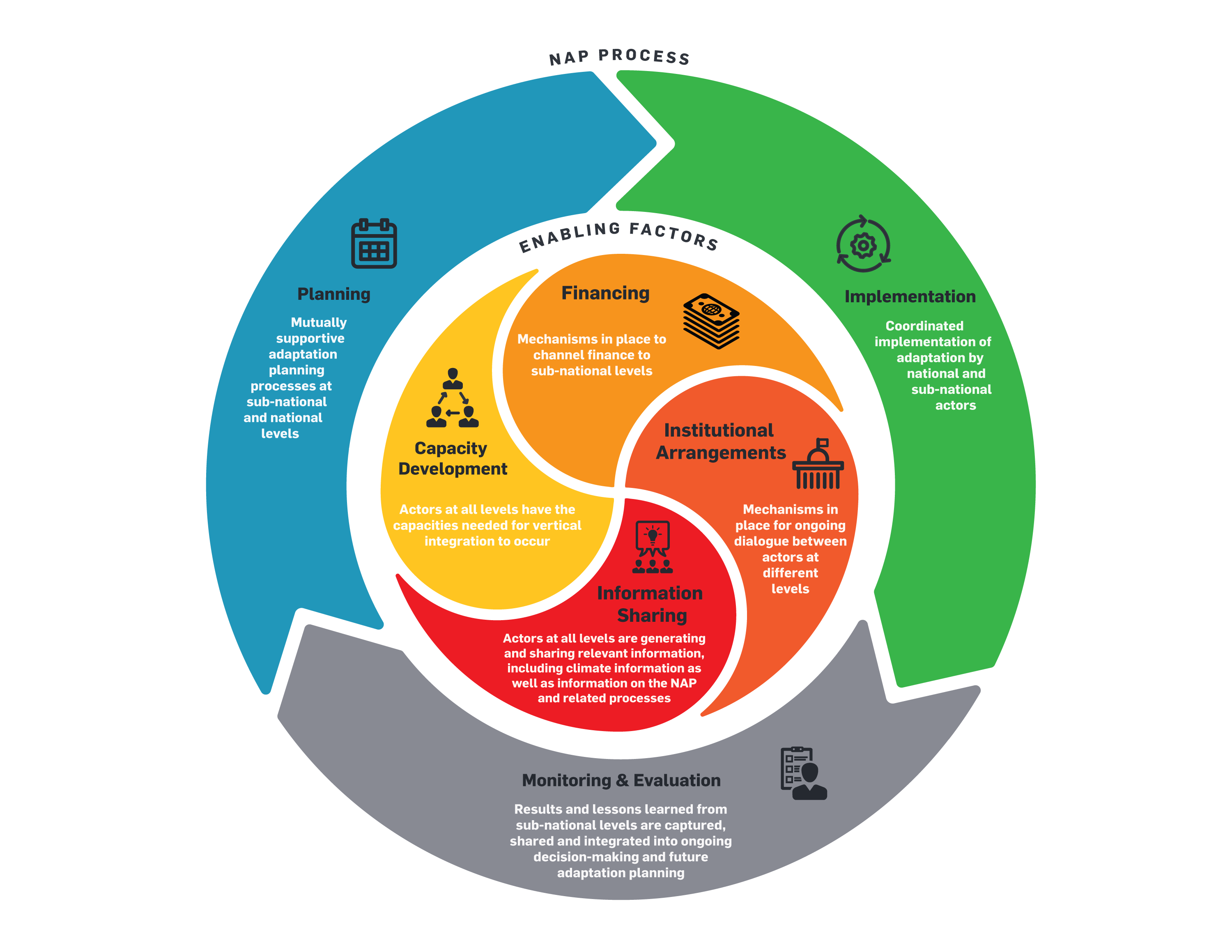Vertical integration - NAP Global Network Vertical integration - NAP Global Network