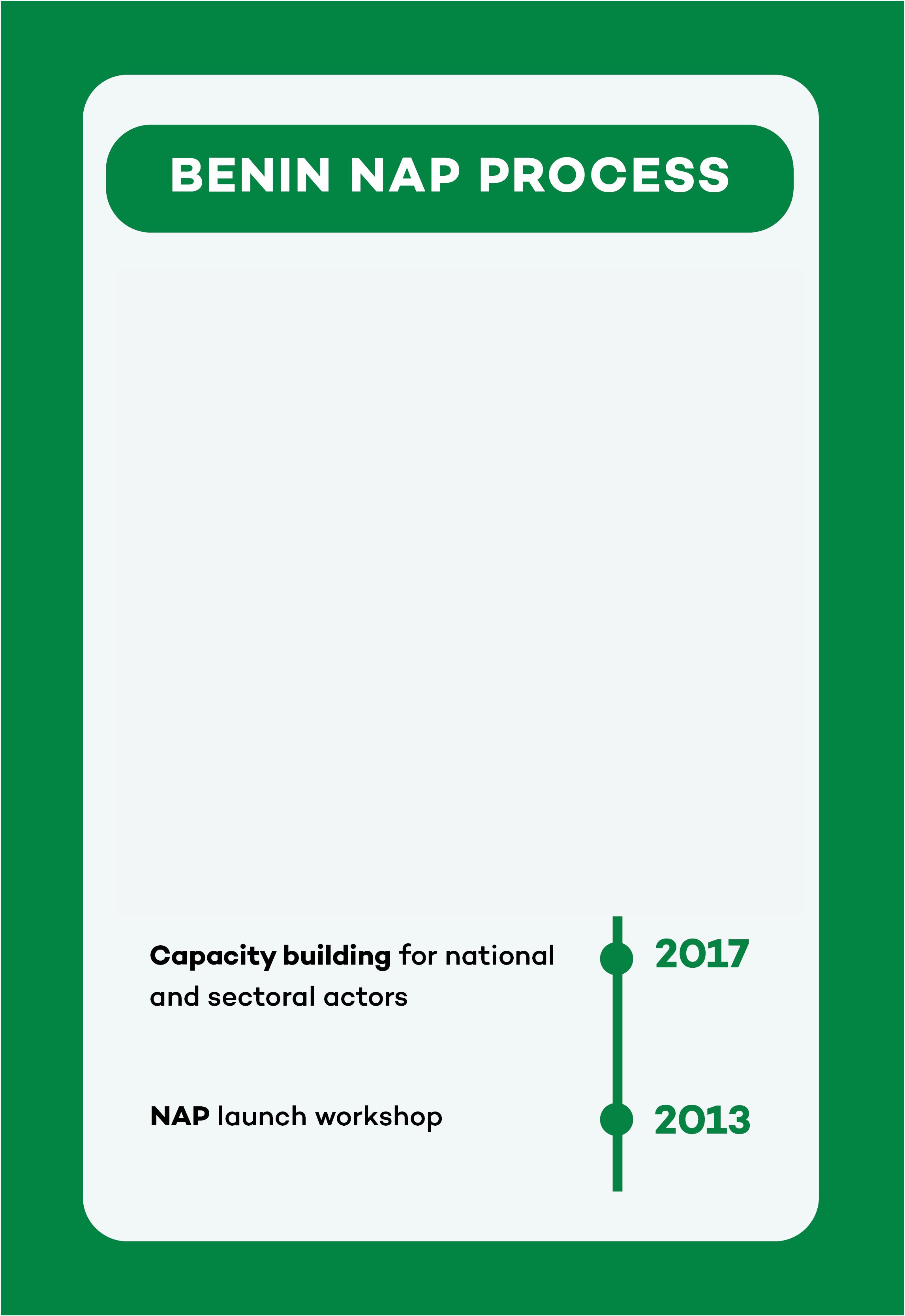 Scaling up Climate Resilience in Benin: The launch of the country's ...